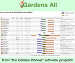 Newsletter: Garden Design App, Harvest and Edible Landscaping - GardensAll