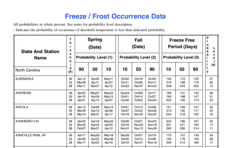 Frost Covers for Plant Protection to Extend Your Growing Season ...
