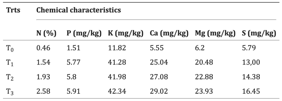 Banana Peels Benefits and Uses for Plants, Animals, & People