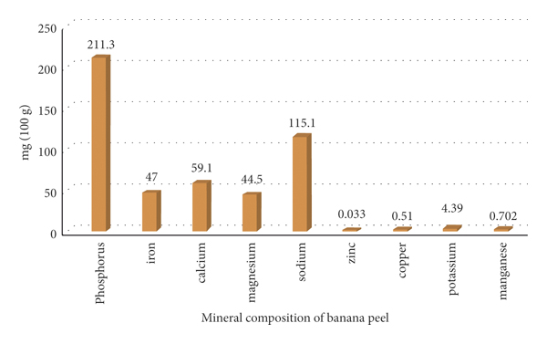 Disadvantages & Benefits of Banana Peel Water for Plants